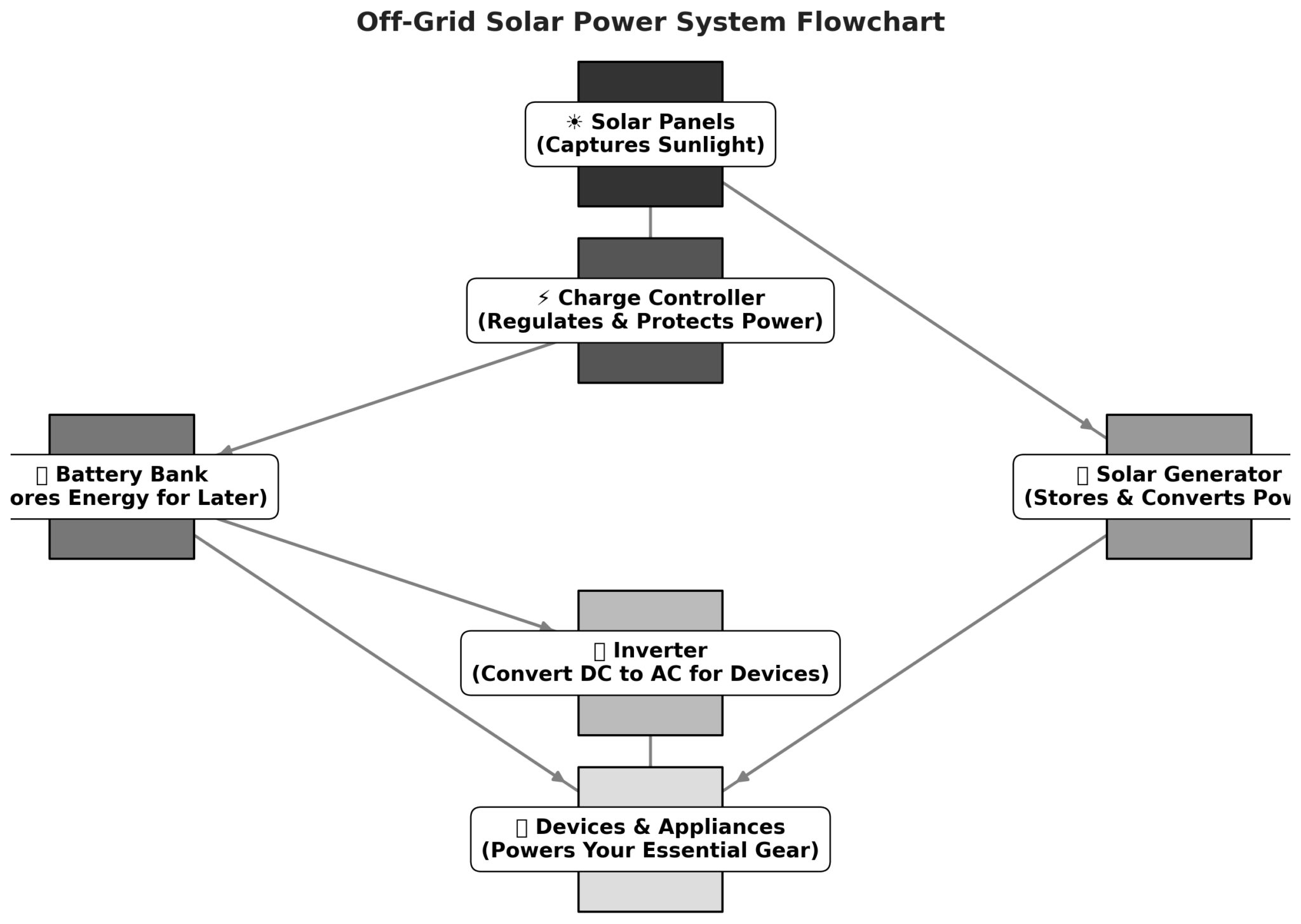 Top Off-Grid Power Solutions for Overlanding and Remote Camping